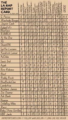 A Day In LA Releases New LA Rap Report Card » West Coast Styles